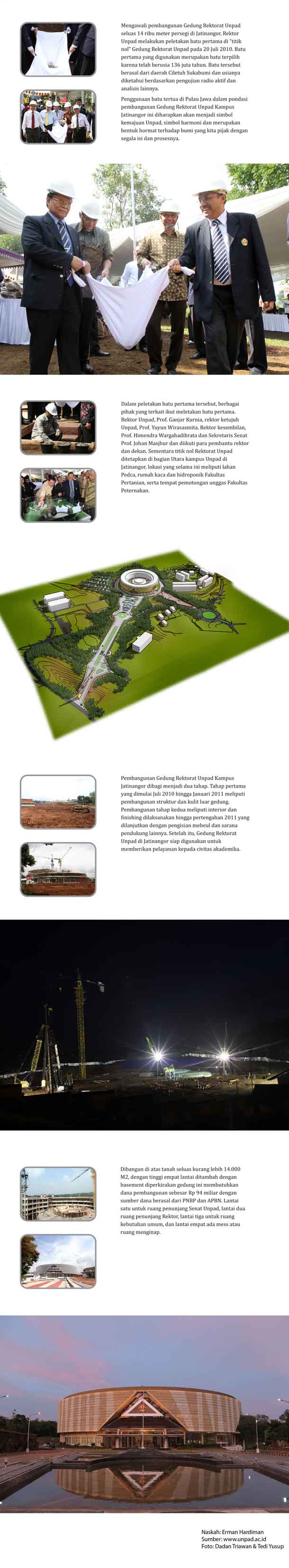 Rektorat Jatinangor – Museum Unpad